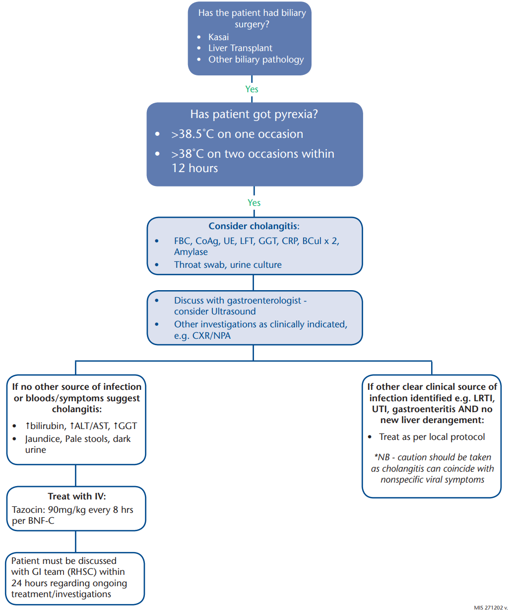 Cholangitis pathway